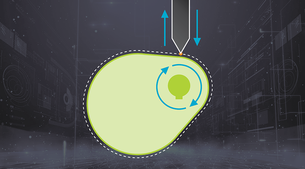 What is CAM Profiling?
